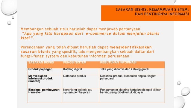 BAB 10 E-Commerce- Pasar Digital, Barang Digital.pptx