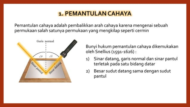 BAB 10 GELOMBANG CAHAYA.pptx