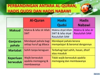 Bab 10 hadis sumber hukum | PPTX