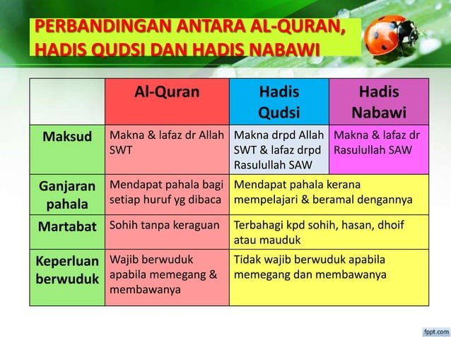 Bab 10 hadis sumber hukum | PPTX