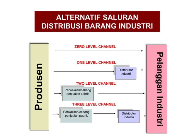 bab 10 Manajemen-Pemasaran-Pertemuan-121.pptx