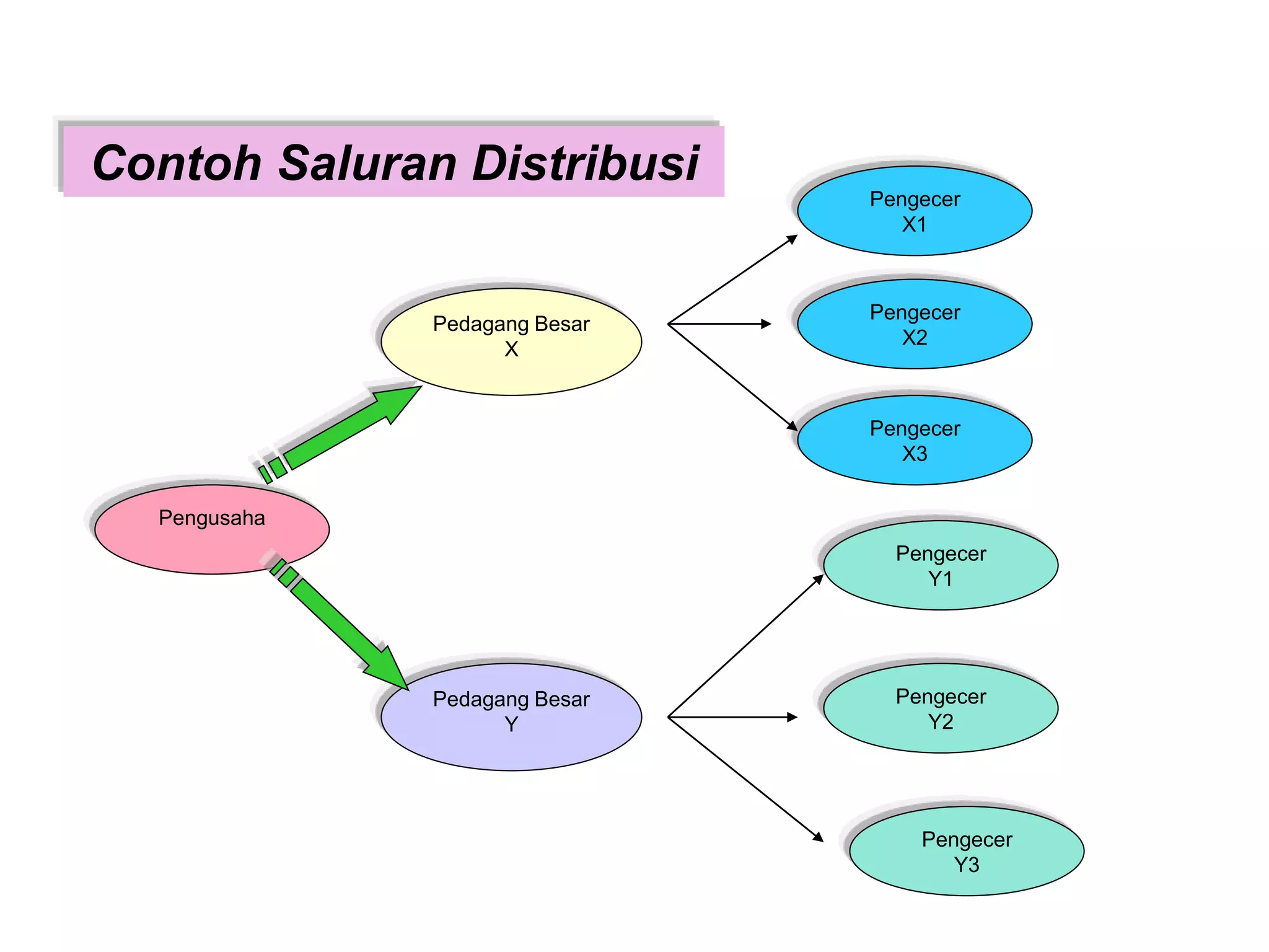 bab 10 Manajemen-Pemasaran-Pertemuan-121 (2).pptx