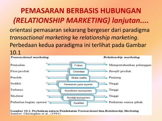 Bab 10 membangun hubungan dengan pelanggan | PPTX