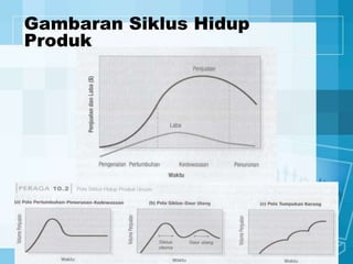 Bab 10 membentuk positioning merek | PPTX