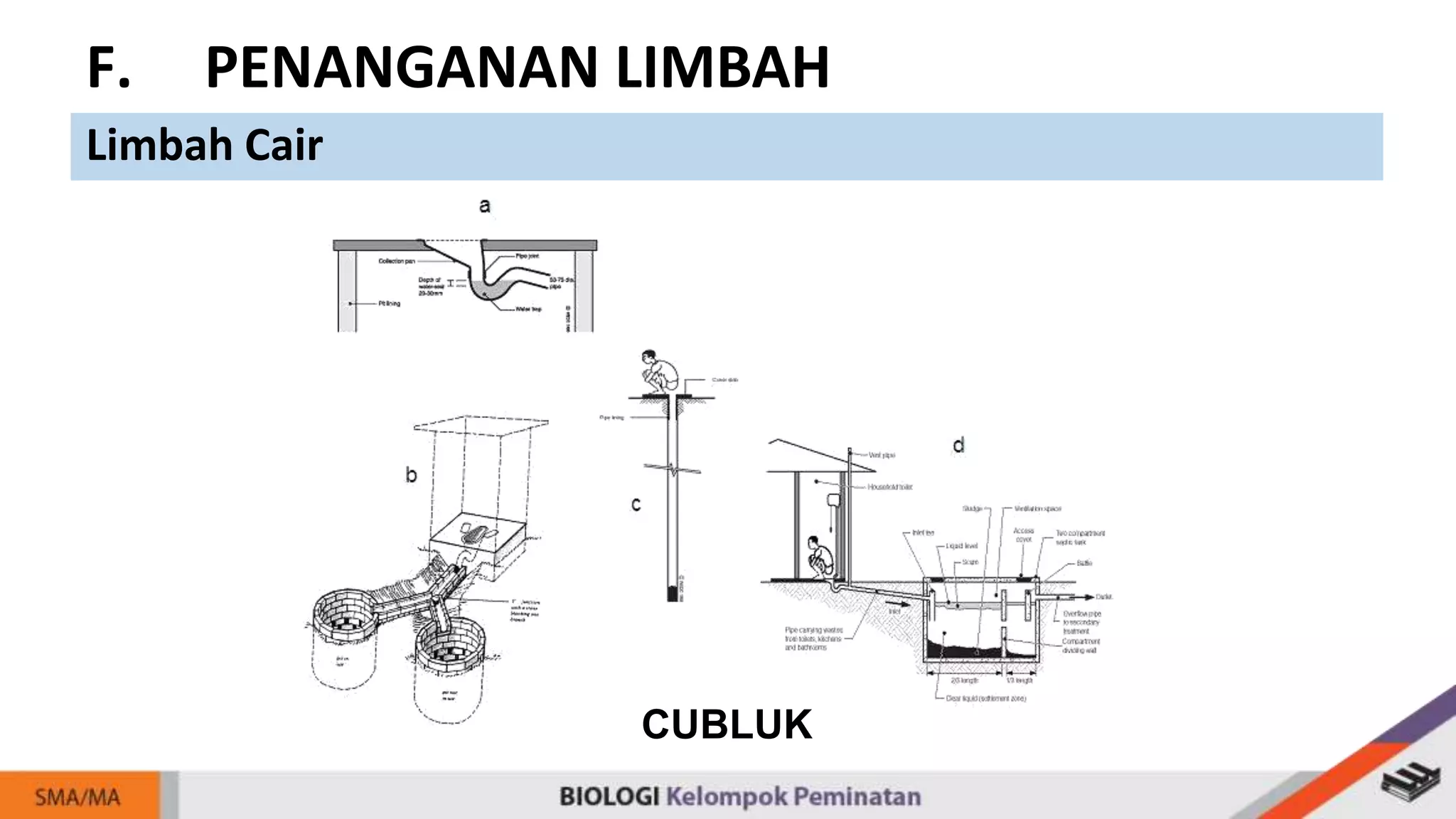 BAB 10 Pelestarian Lingkungan Hidup-std.pptx
