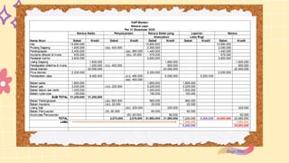 BAB 10 Penggunaan Neraca Lajur.pdf