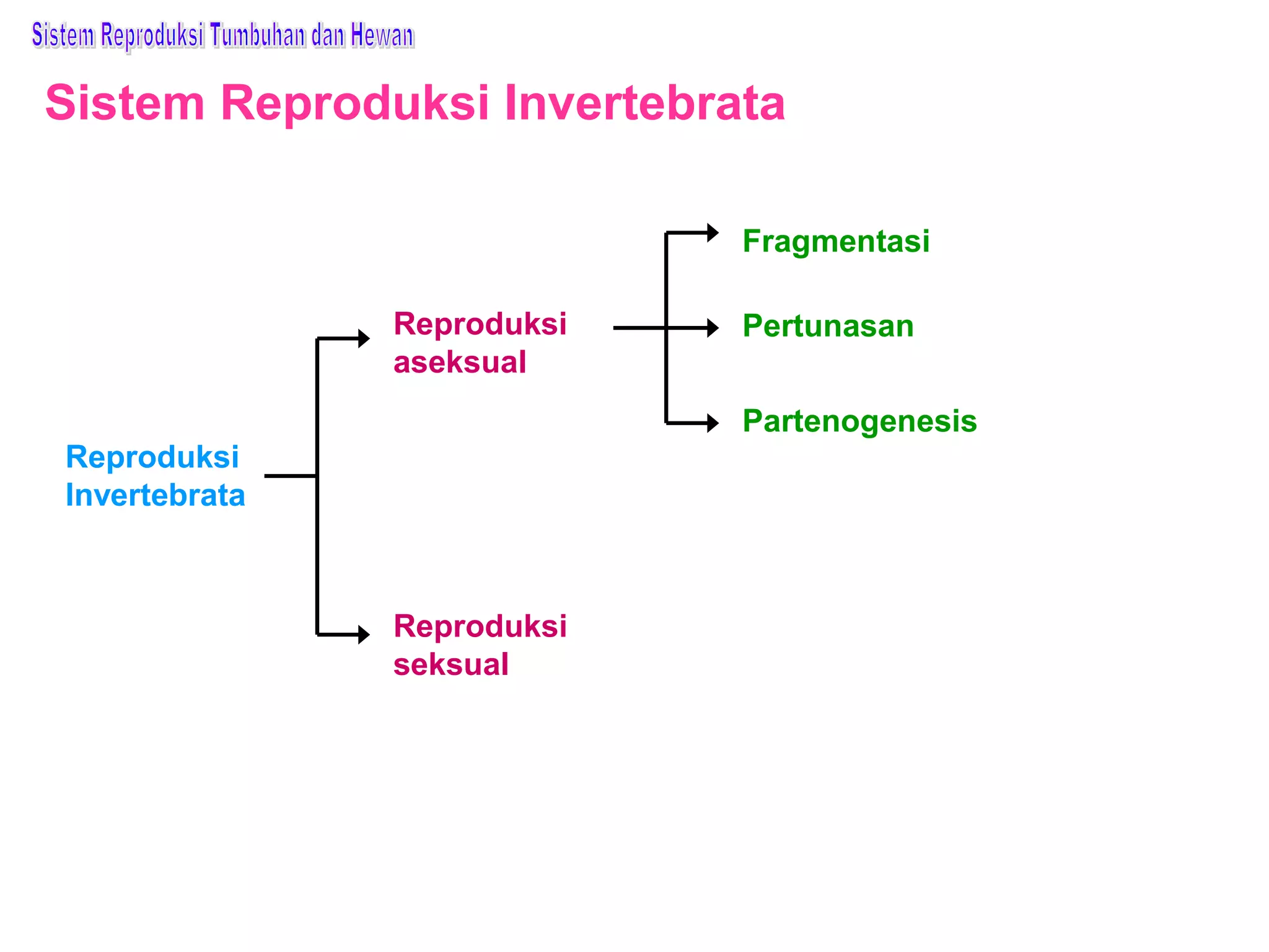 Bab 10 sistem reproduksi tumbuhan dan hewan | PPT