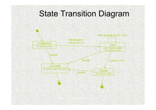 Bab 10 state diagram 2010 | PDF