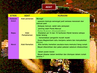 Sejarah Tingkatan 1: Bab 11 SABAH | PPT