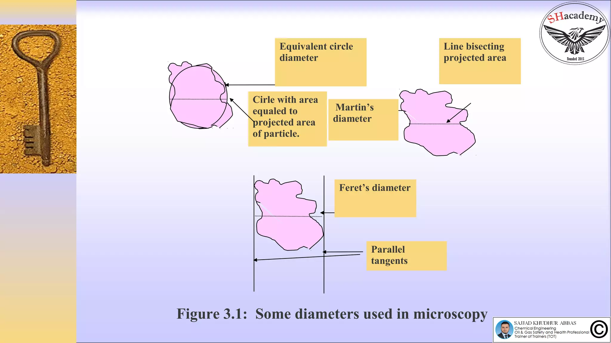 Episode 36 : What is Powder Technology? | PPT
