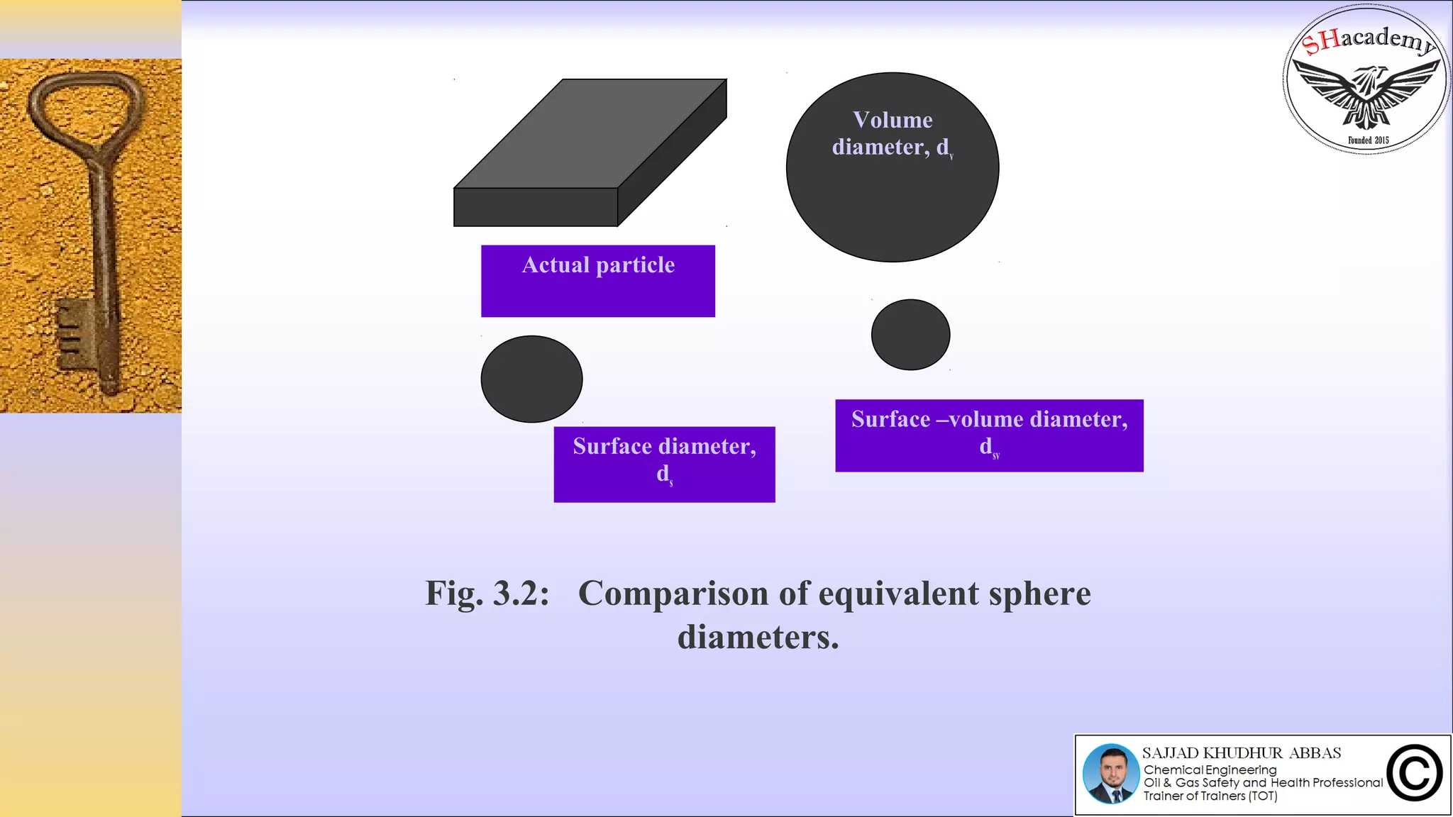 Episode 36 : What is Powder Technology? | PPT