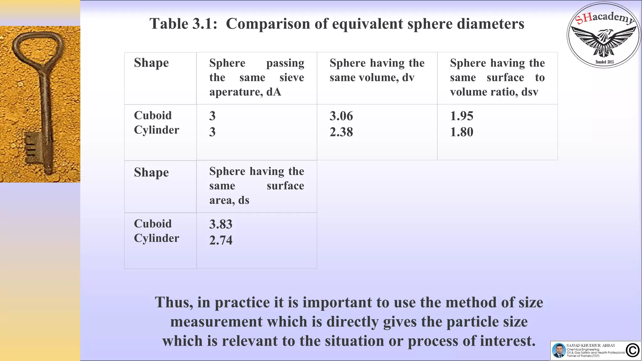 Episode 36 : What is Powder Technology? | PPT