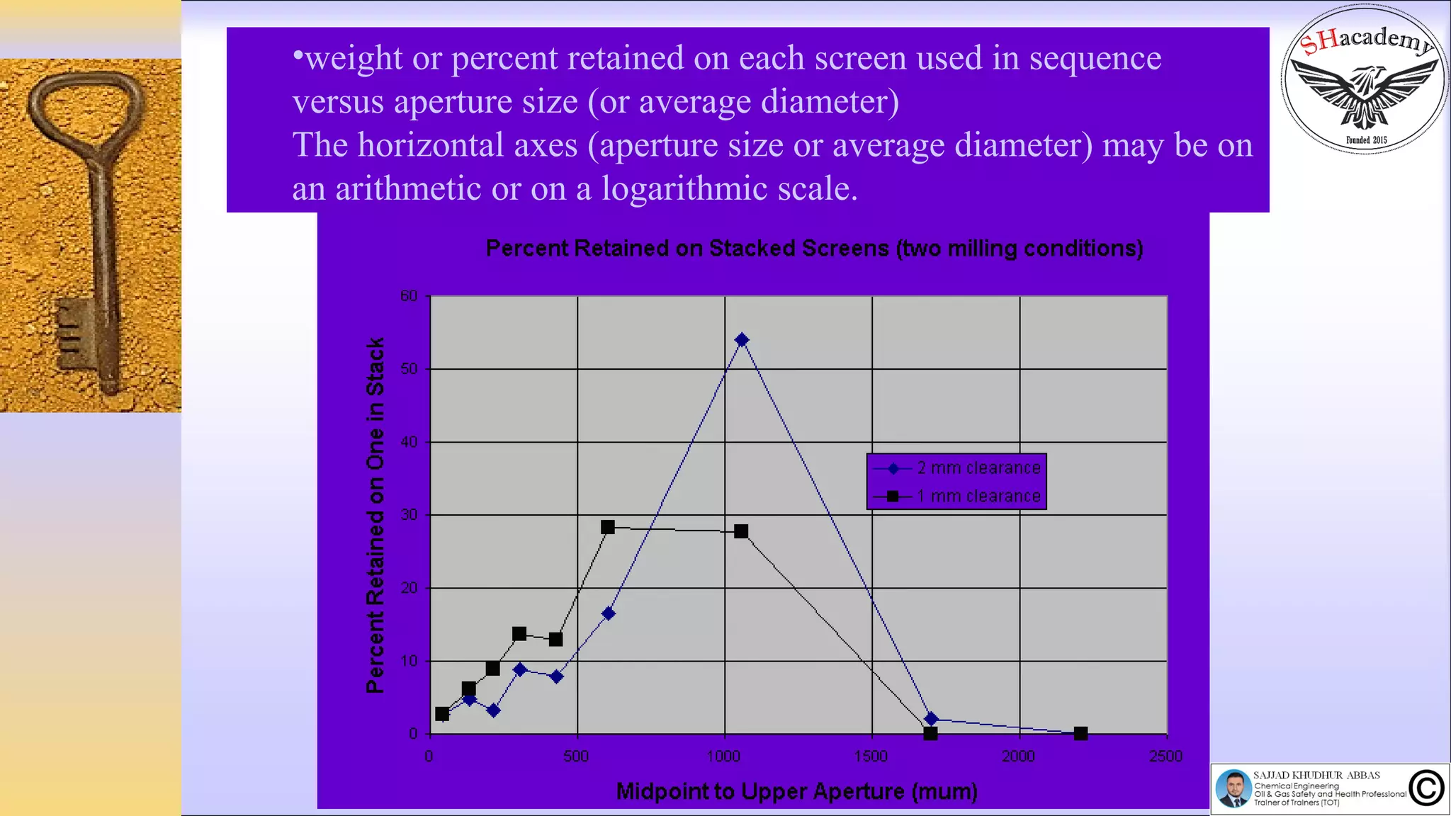 Episode 36 : What is Powder Technology? | PPT