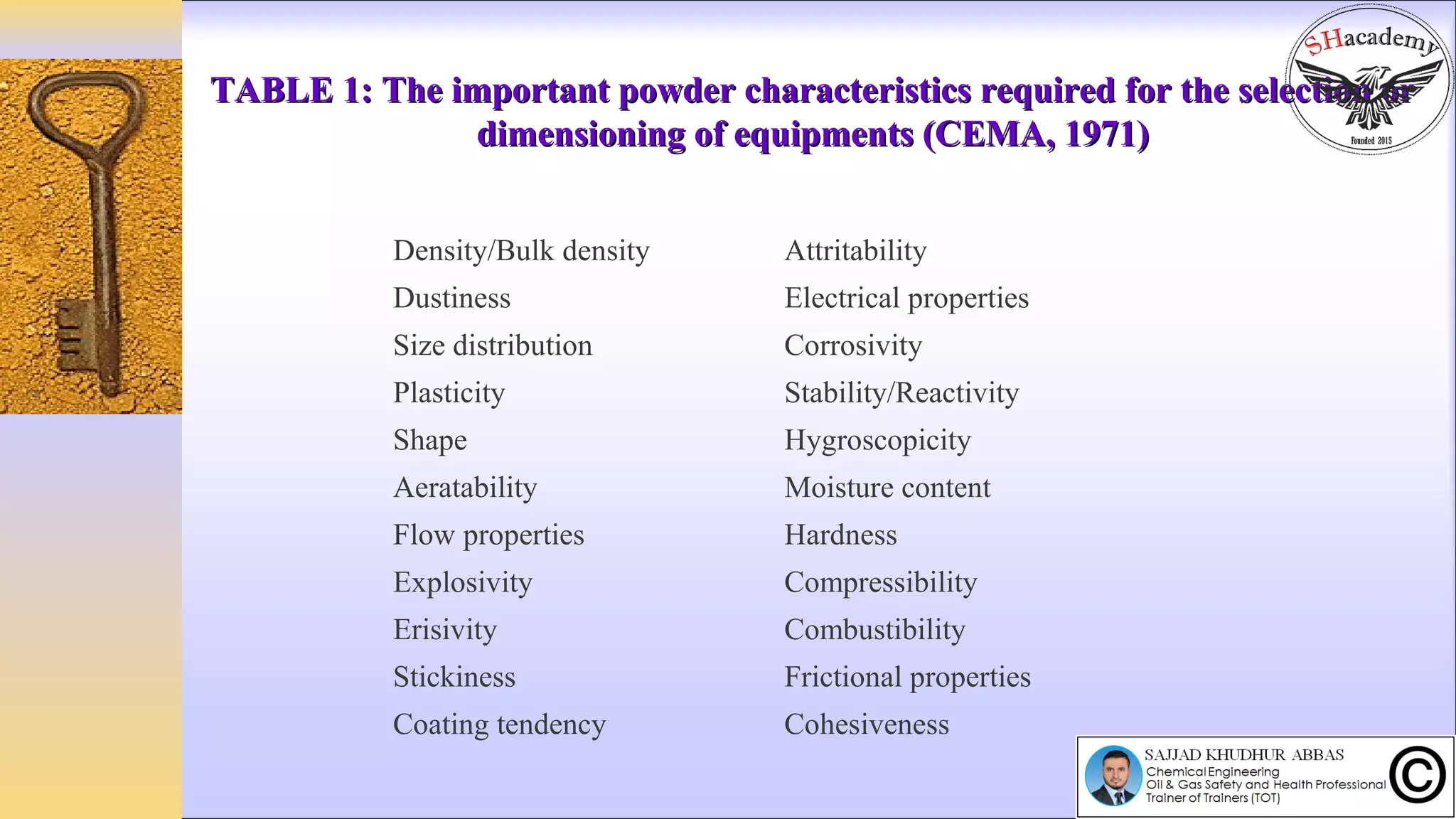 Episode 36 : What is Powder Technology? | PPT