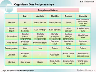Nota Ringkas Sains Tingkatan 2 Bab 1 Nota Sains Tingkatan 1 Bab 1