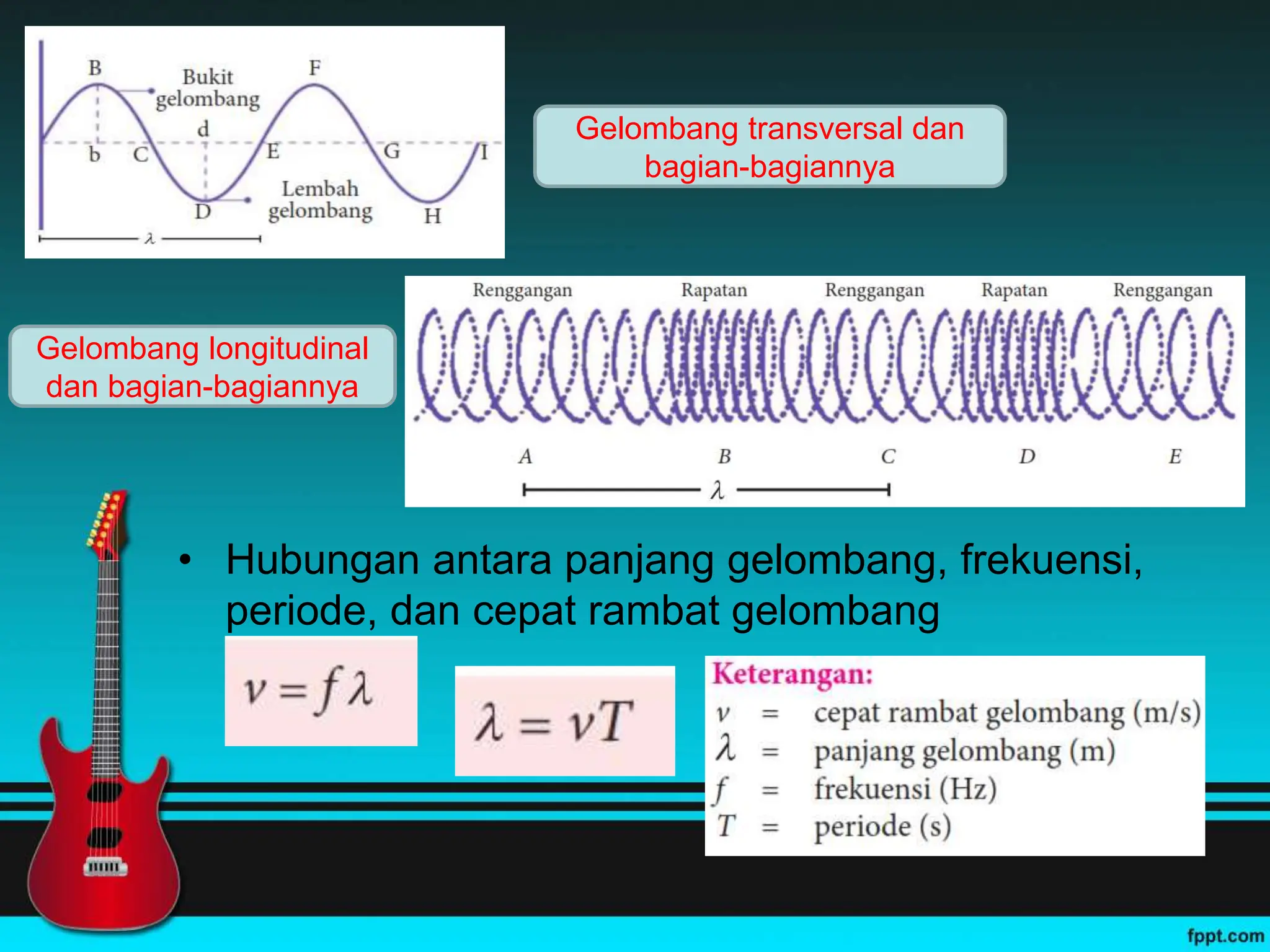 Getaran, Gelombang dan Bunyi Bab 4 8.ppt