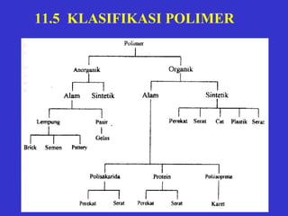 Bab 11 senyawa kompleks & polimer | PDF