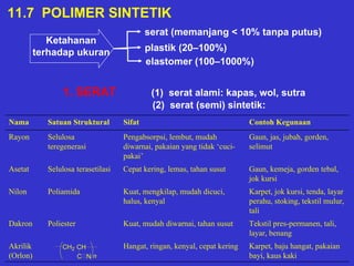 Bab 11 senyawa kompleks & polimer | PDF