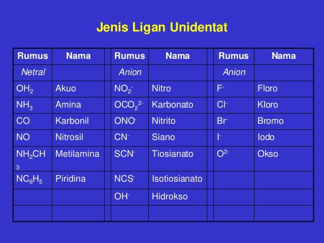 Bab 11 senyawa kompleks & polimer