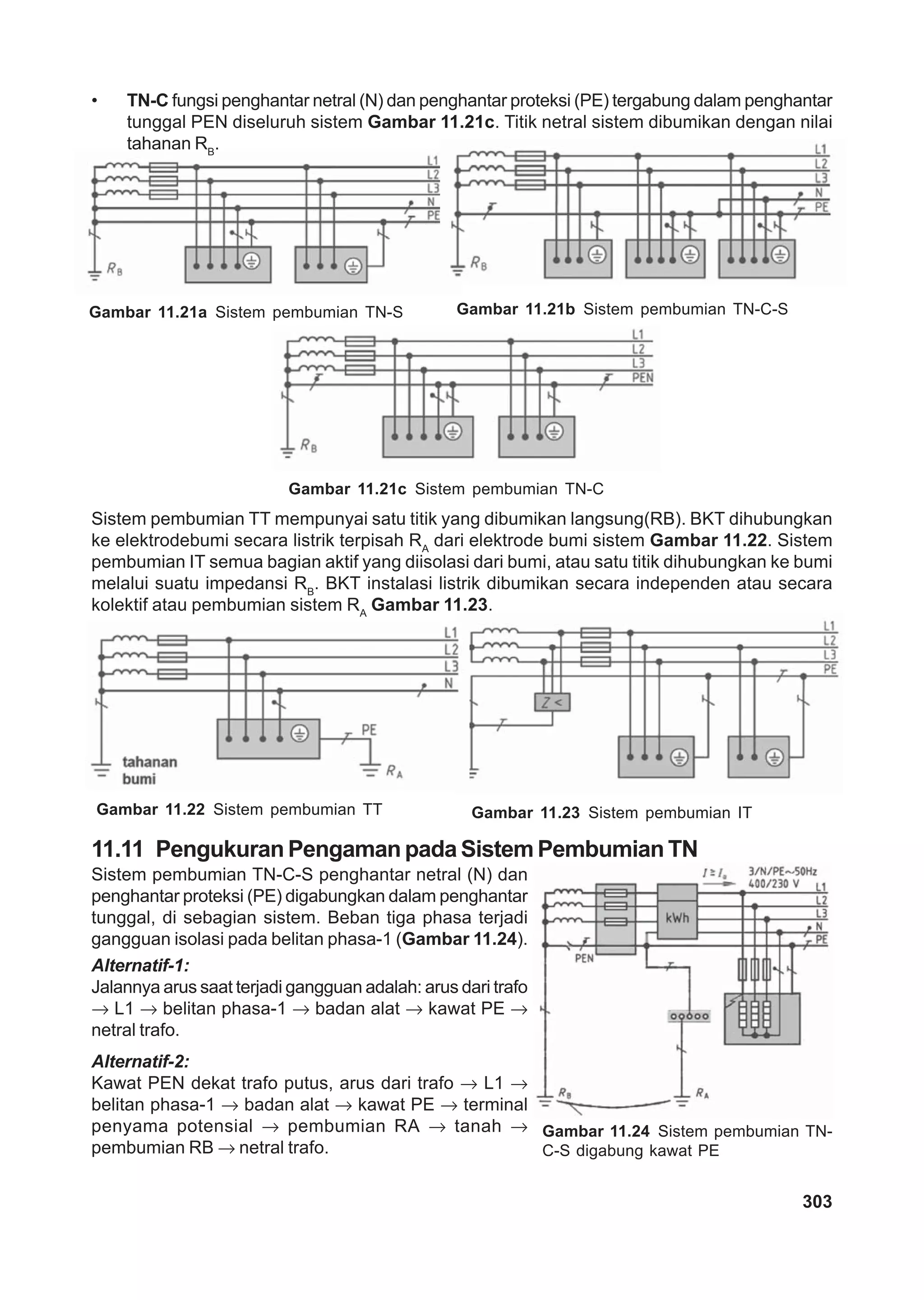 Sistem Pengamanan bahaya listrik | PDF