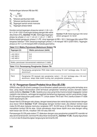Sistem Pengamanan bahaya listrik | PDF