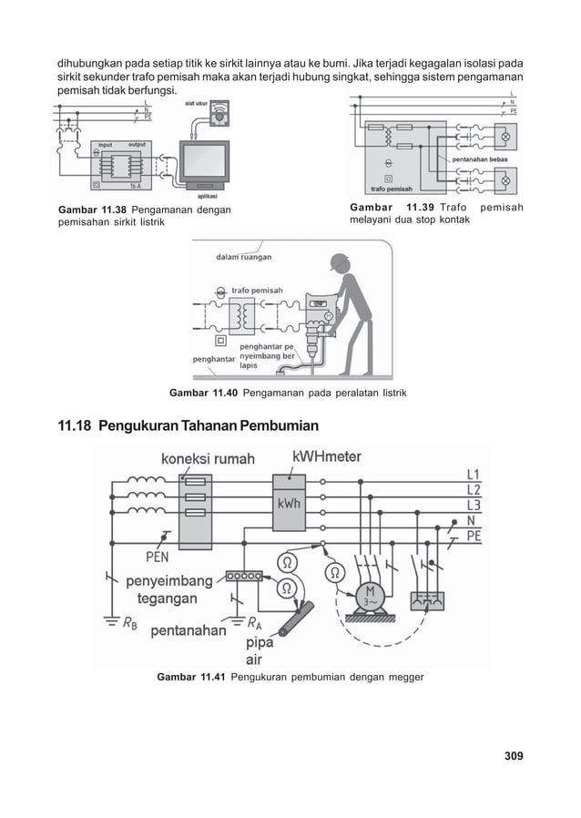 Sistem Pengamanan bahaya listrik | PDF