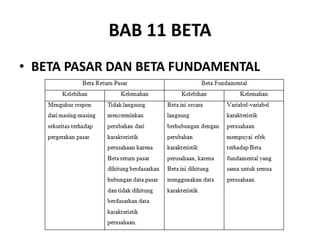 Bab 11 & 12 | PPTX