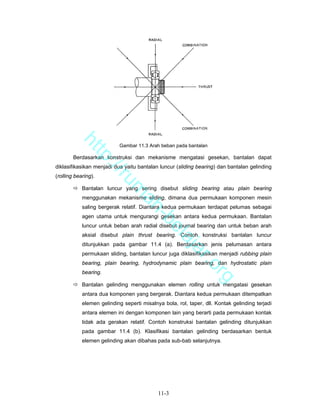 Bab 11 bantalan dan sistem pelumasan | PDF