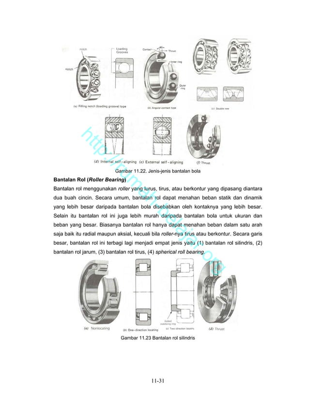 Bab 11 bantalan dan sistem pelumasan | PDF