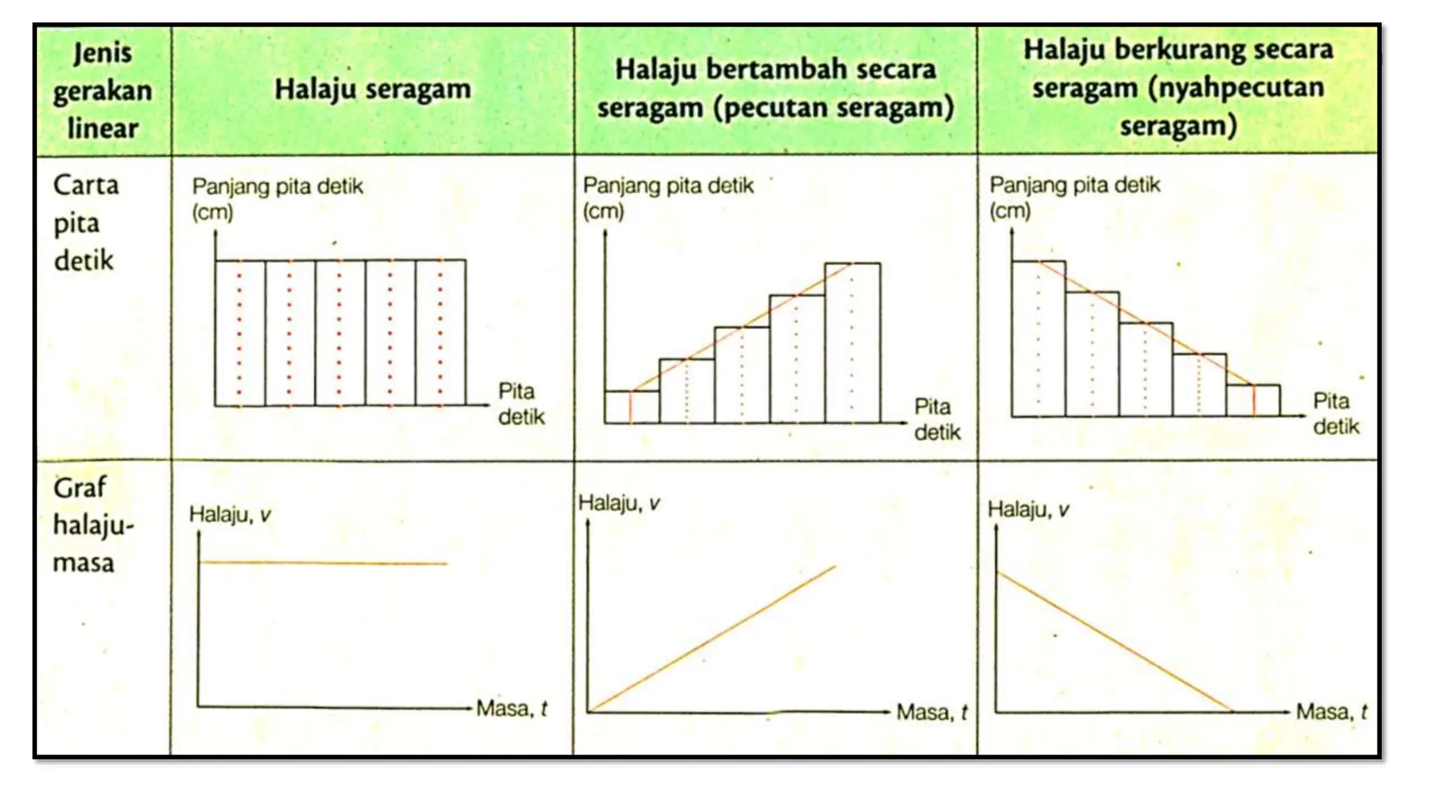 SAINS TINGKATAN 4 BAB 11 DAYA DAN GERAKAN | PPTX