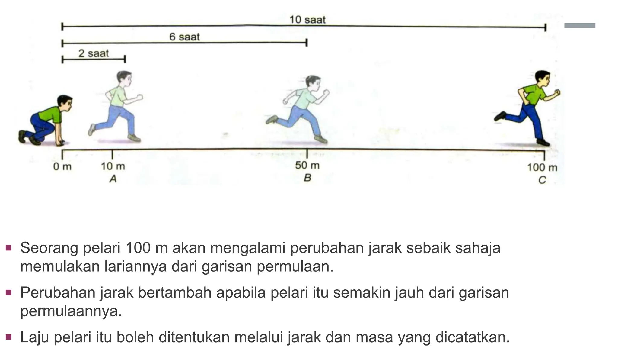 SAINS TINGKATAN 4 BAB 11 DAYA DAN GERAKAN | PPTX