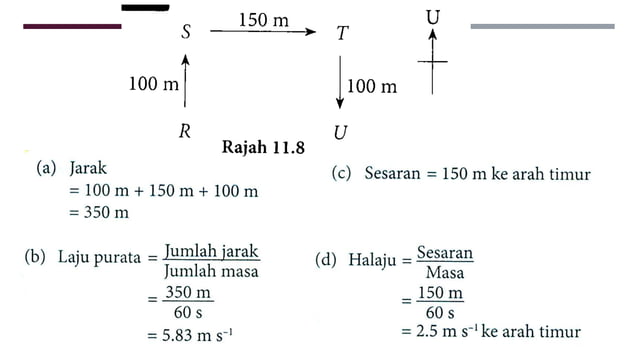 SAINS TINGKATAN 4 BAB 11 DAYA DAN GERAKAN | PPTX