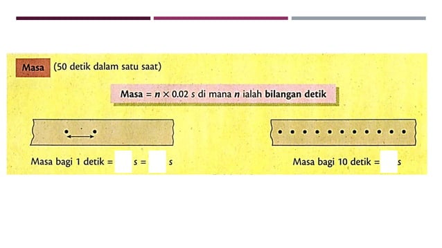 SAINS TINGKATAN 4 BAB 11 DAYA DAN GERAKAN | PPTX