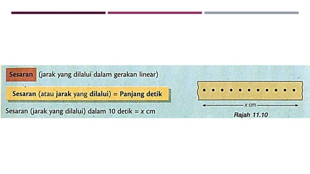 SAINS TINGKATAN 4 BAB 11 DAYA DAN GERAKAN | PPTX