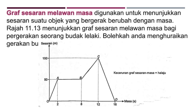 SAINS TINGKATAN 4 BAB 11 DAYA DAN GERAKAN | PPTX