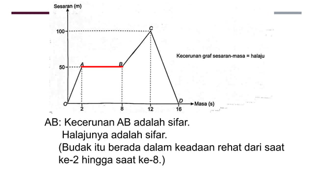 SAINS TINGKATAN 4 BAB 11 DAYA DAN GERAKAN | PPTX
