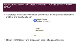 SAINS TINGKATAN 4 BAB 11 DAYA DAN GERAKAN | PPTX