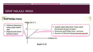 SAINS TINGKATAN 4 BAB 11 DAYA DAN GERAKAN | PPTX