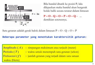 Bab 11 getaran | PPT