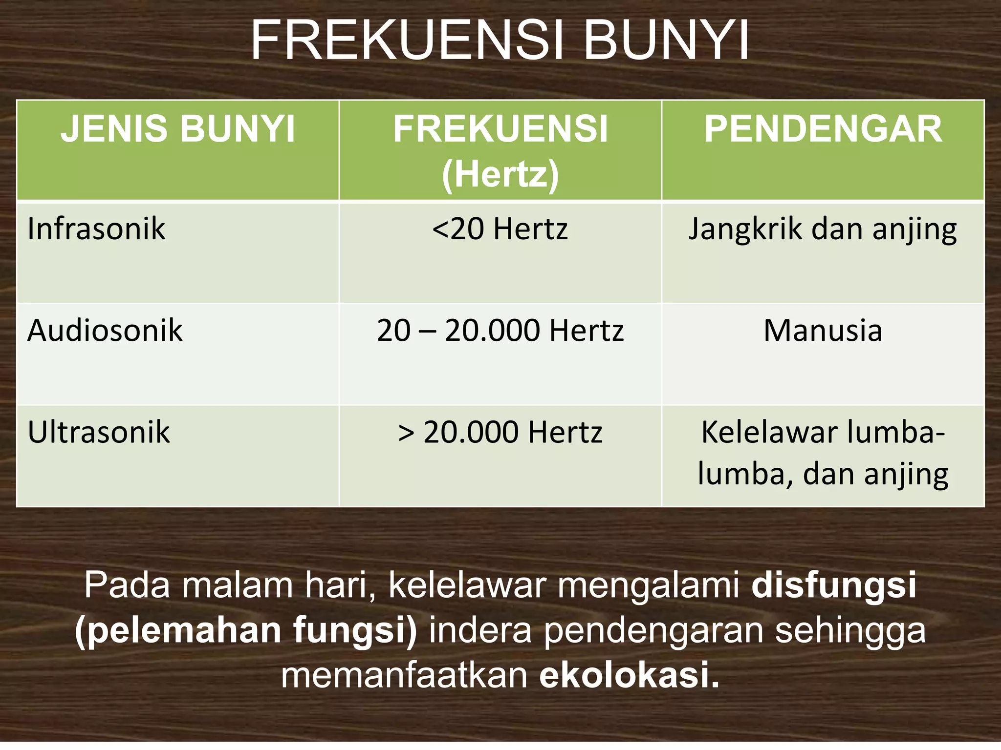 Bab 11 Getaran, Gelombang, dan Bunyi dalam Kehidupan Sehari hari | PPTX