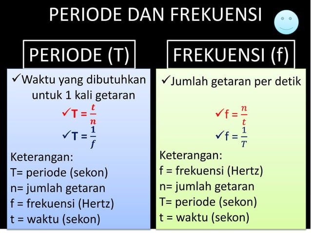 Bab 11 Getaran, Gelombang, dan Bunyi dalam Kehidupan Sehari hari | PPTX