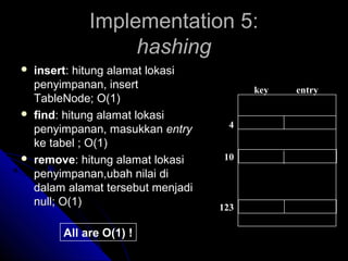 Bab 11 hash_table | PPT