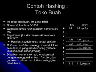 Bab 11 hash_table | PPT