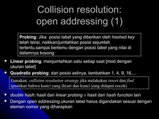 Bab 11 hash_table | PPT