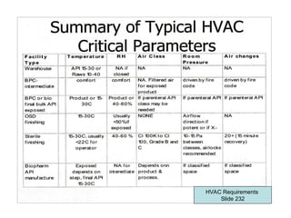 BAB 11 HVAC Requirements_ISPE Standarisation for Cleanrooms.ppt
