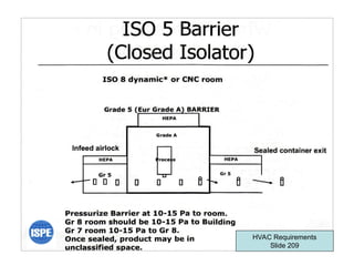 BAB 11 HVAC Requirements_ISPE Standarisation for Cleanrooms.ppt