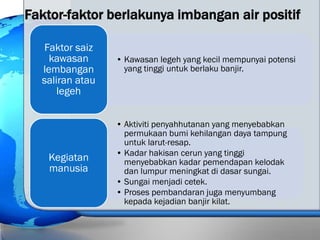 Bab 11 imbangan air | PPTX