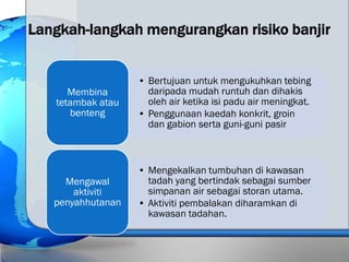 Bab 11 imbangan air | PPTX