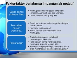 Bab 11 imbangan air | PPTX