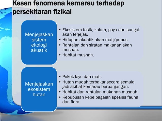 Bab 11 imbangan air | PPTX